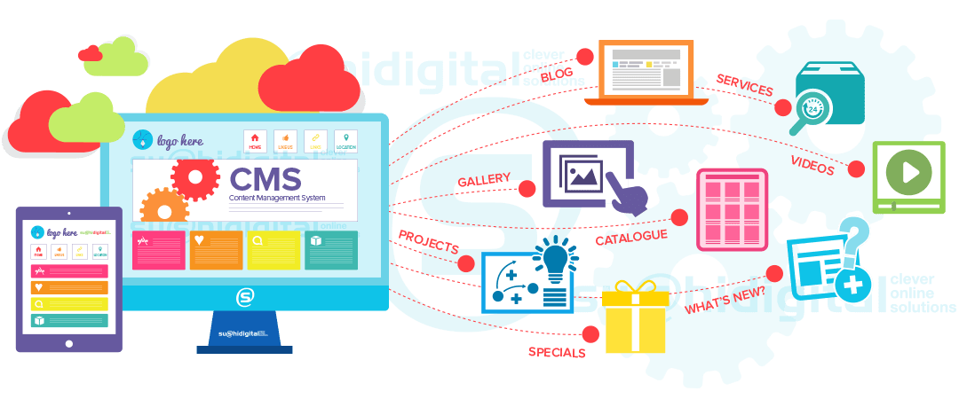 Entreprise : Quel CMS choisir pour son site internet